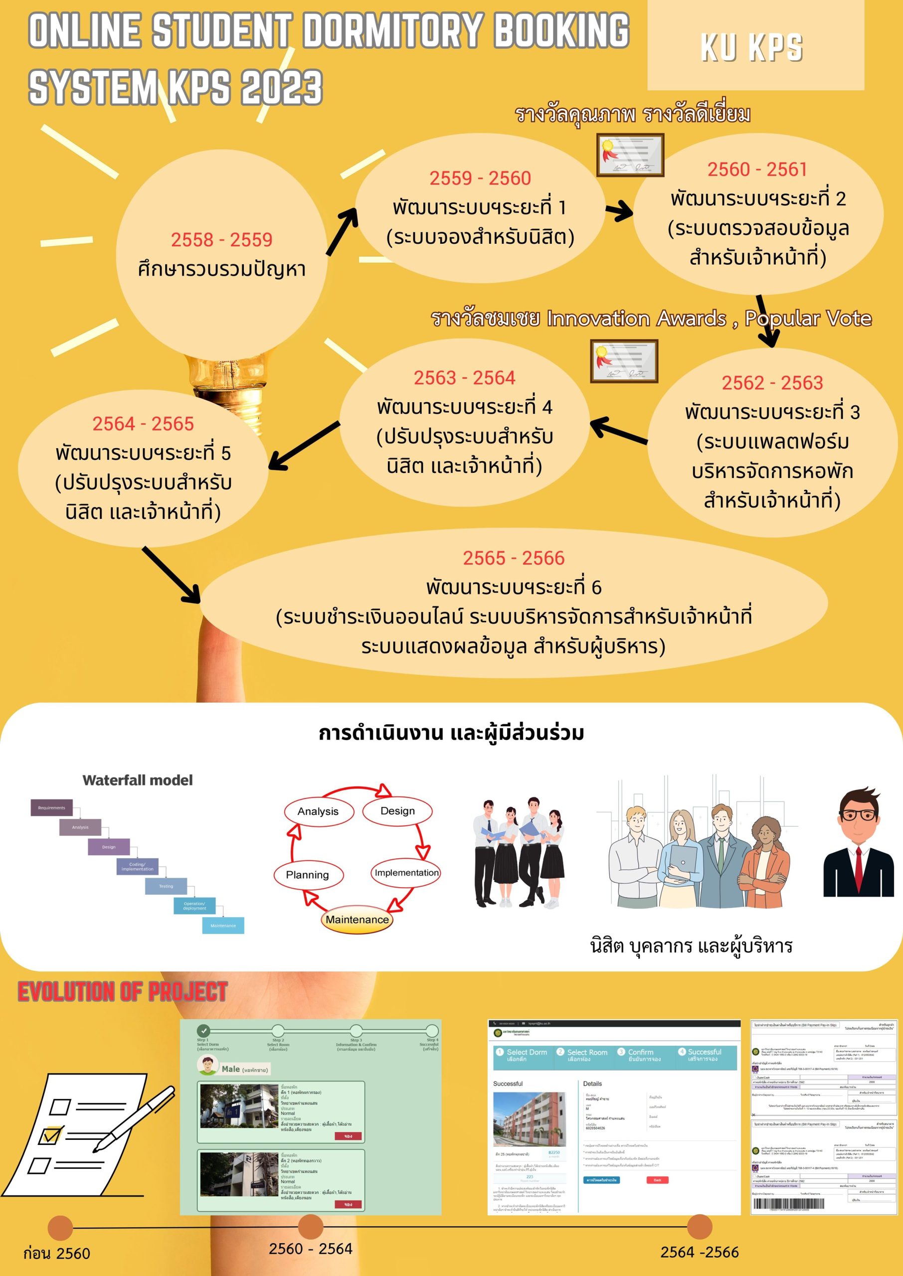 KE01 Online student dormitory booking system KPS2023 – [KM] โครงการสัมมนา วันแห่งการแลกเปลี่ยน ...