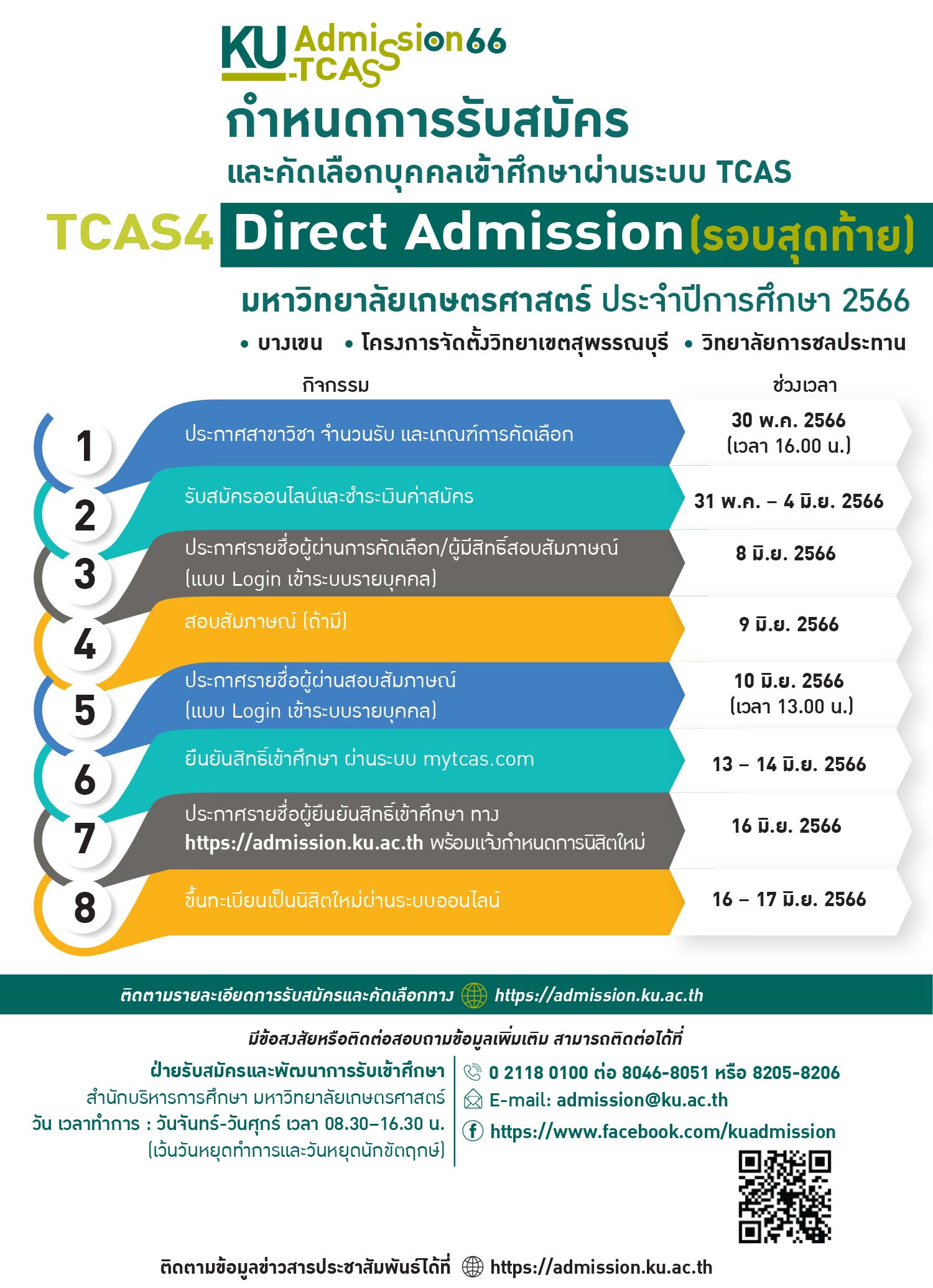 KU-การศึกษา | กำหนดการรับสมัครเข้าศึกษาผ่านระบบ TCAS4 Direct Admission...